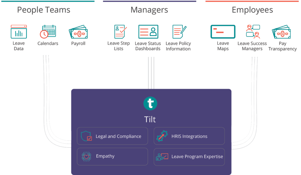 Tilt - Leave Management Platform | Leave Management Simplified
