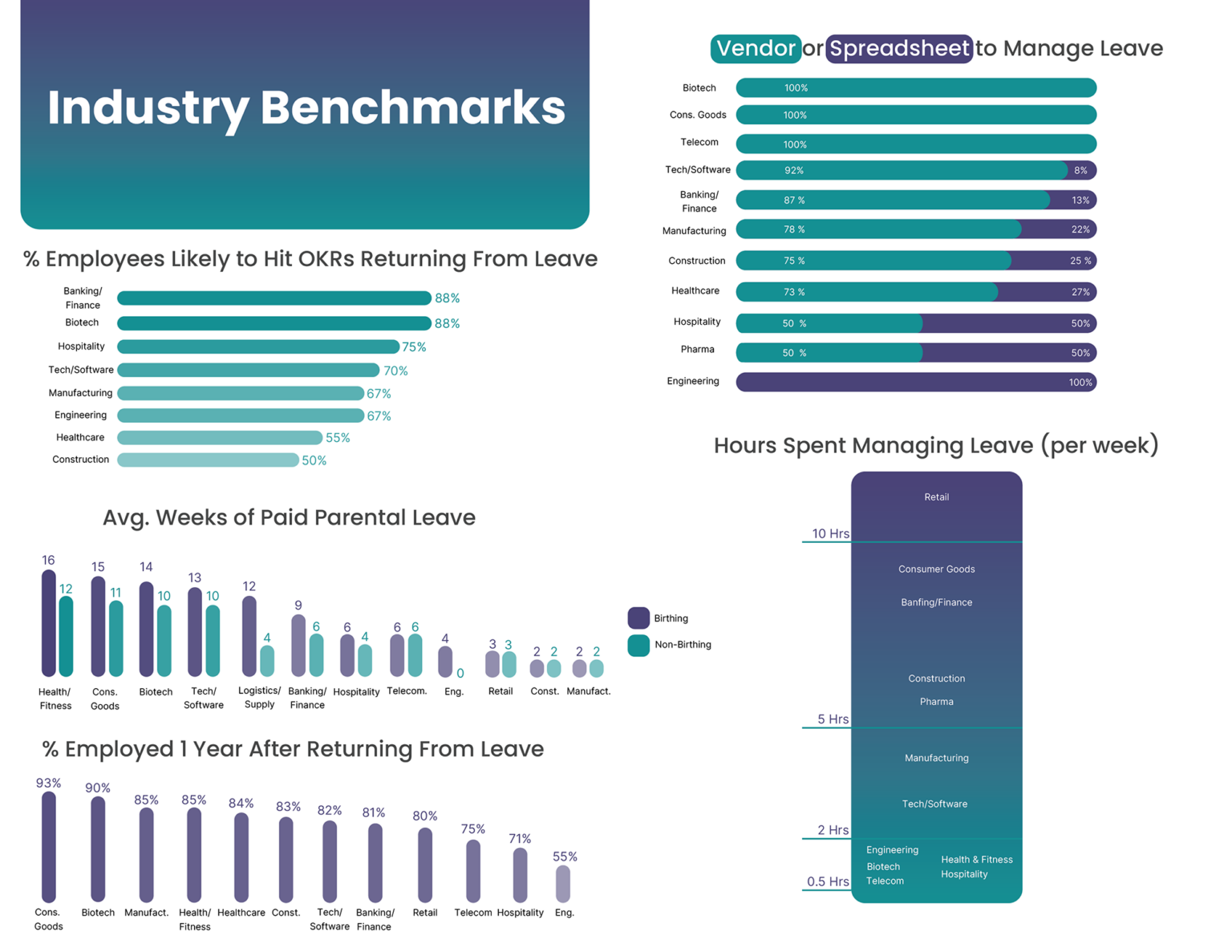 2025 Leave Benchmark Report - Tilt