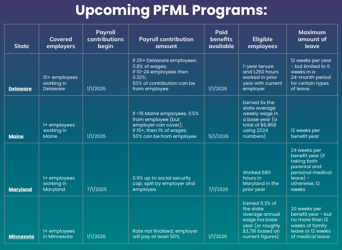 The United States Leave Law Report Vol. 10 - Tilt