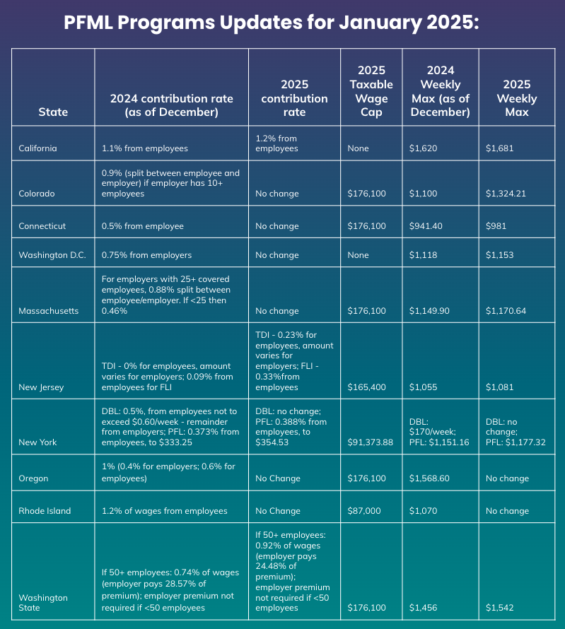 The United States Leave Law Report Vol. 10 - Tilt