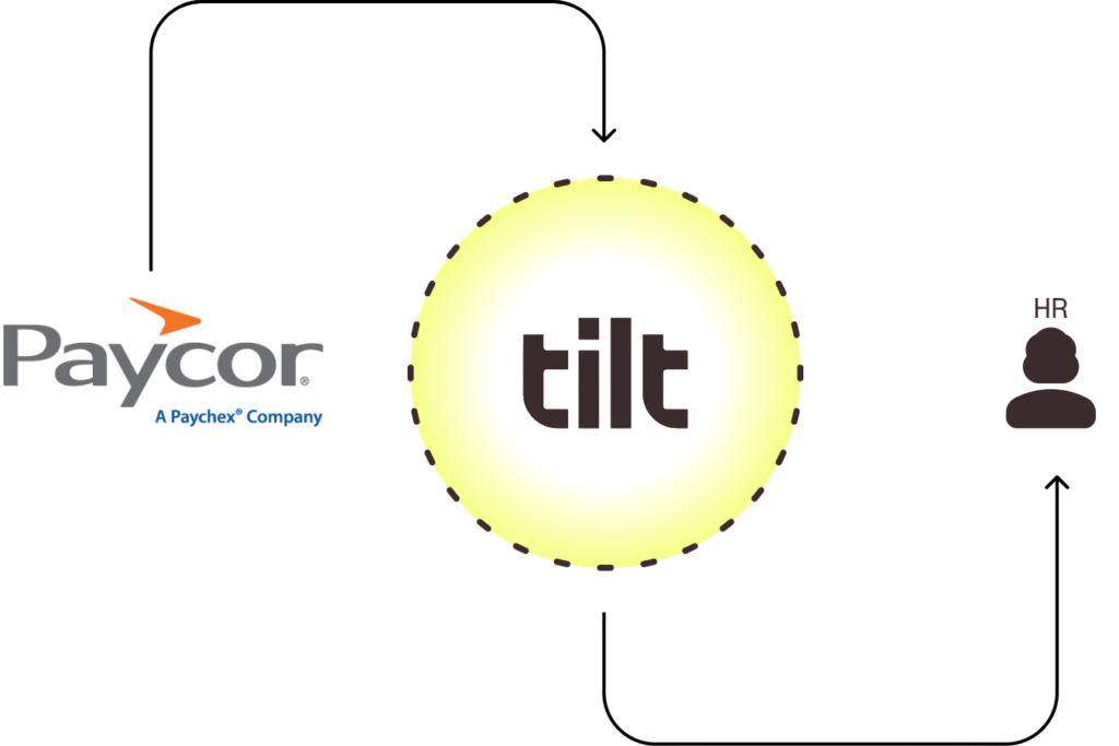 Paycor Integration | Tilt Leave Management Platform